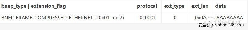 BlueBorne 蓝牙漏洞深入分析与PoC_bluespy poc-CSDN博客