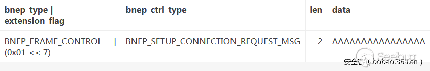 BlueBorne 蓝牙漏洞深入分析与PoC_bluespy poc-CSDN博客